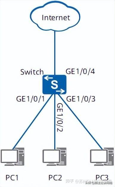 一起来学习配置Combo接口吧！ - 知乎