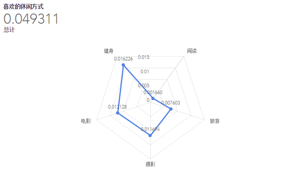 知乎核心用户大数据报告:你知道知乎的男女比例是多少吗? 知乎
