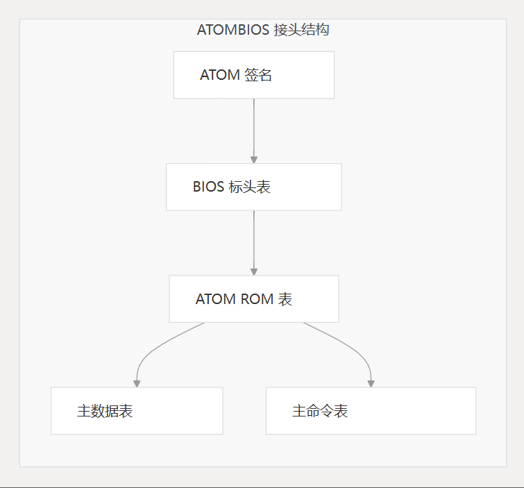 AMD处理器 视频 BIOS （VBIOS） 架构 - 知乎