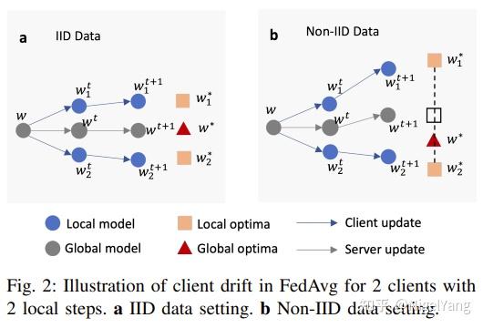 Towards Personalized Federated Learning（个性化联邦学习综述）文献阅读 - 知乎
