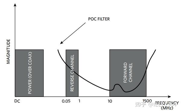 GMSL自学笔记 - 知乎