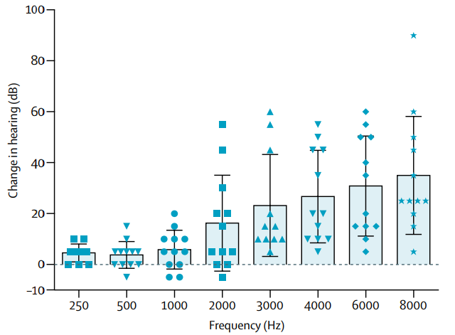 GraphPad Prism绘图教程 | 如何在图表里插入特殊字符/符号 - 知乎