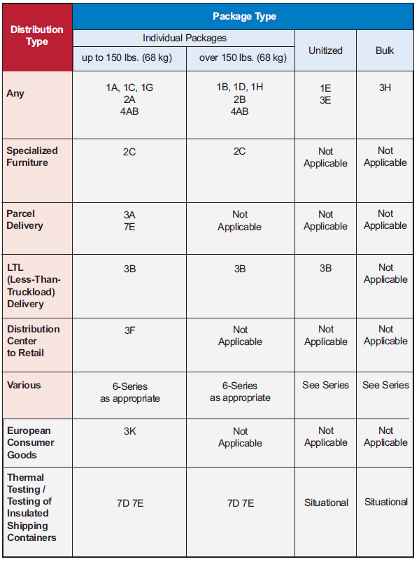 关于ISTA运输包装测试（下） - 知乎