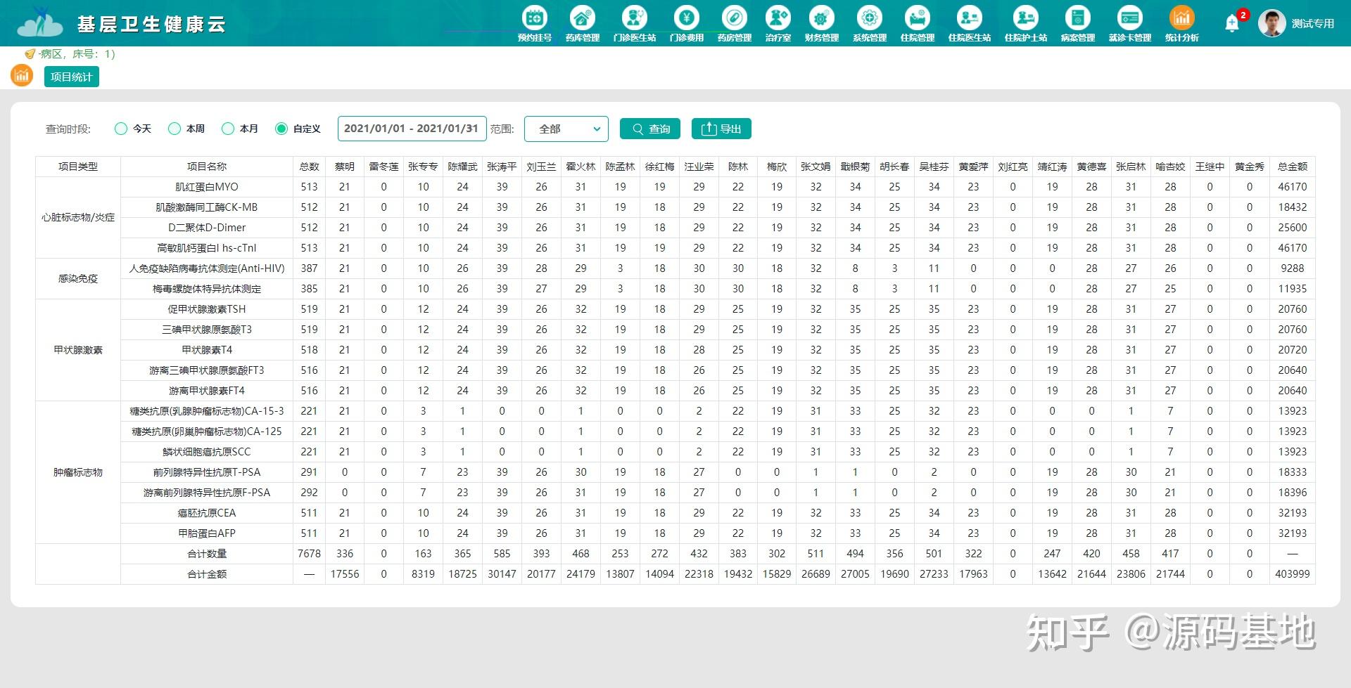JAVA云HIS医院管理系统源码、基于Angular+Nginx+ Java+Spring，SpringBoot+ MySQL + MyCat - 知乎