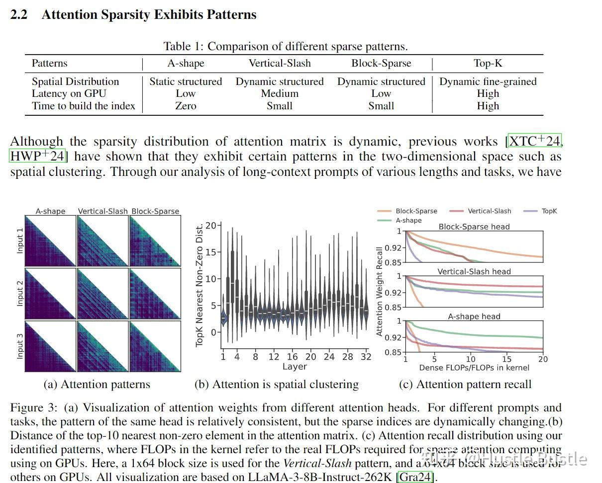 MInference 1.0: Accelerating Pre-filling for Long-Context LLMs via ...
