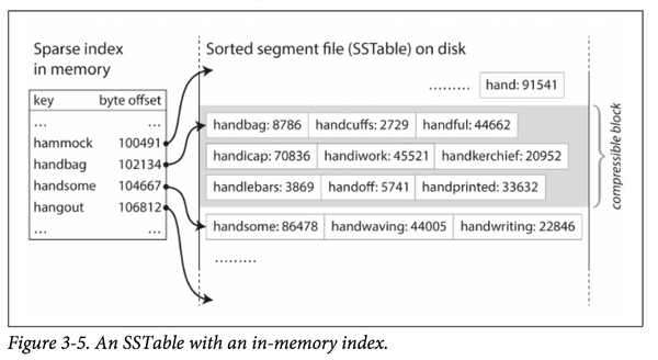 数据库从0到0.1 (一)： LSM-Tree VS B-Tree - 知乎