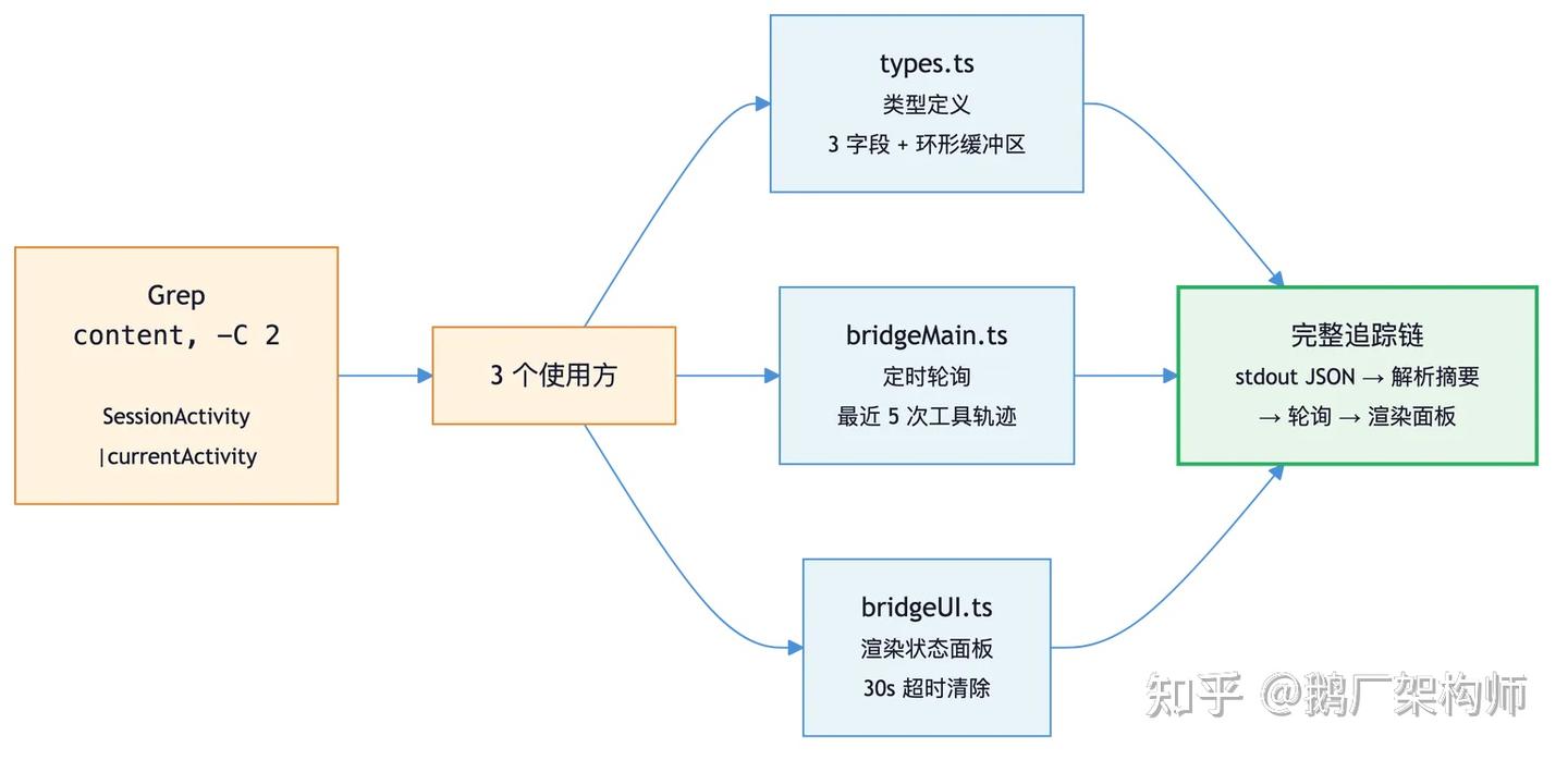 RAG已死？从 Claude Code 源码到行业实践看 Grep 的回归 - 知乎