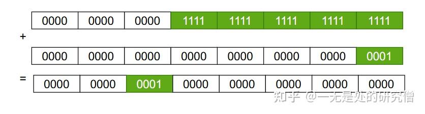 ArrayDeque（JDK双端队列）源码深度剖析 - 知乎