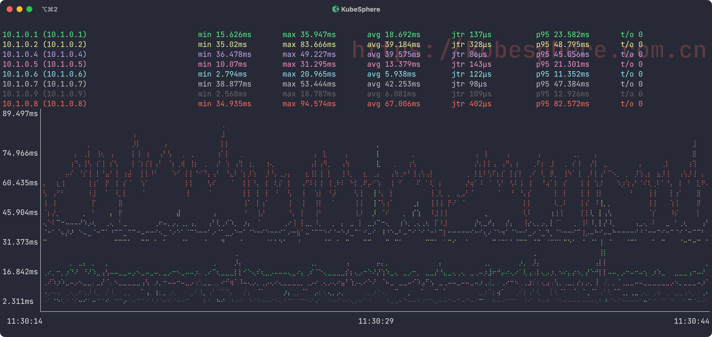 Tailscale 基础教程：Headscale 的部署方法和使用教程 - 知乎