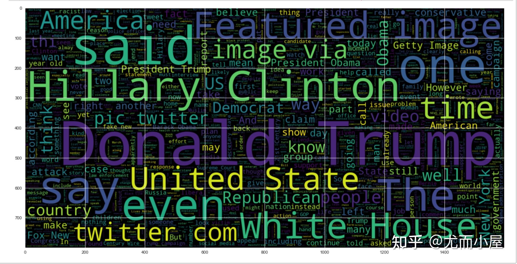 NLP实战：真假新闻识别（准确率高达99%） - 知乎