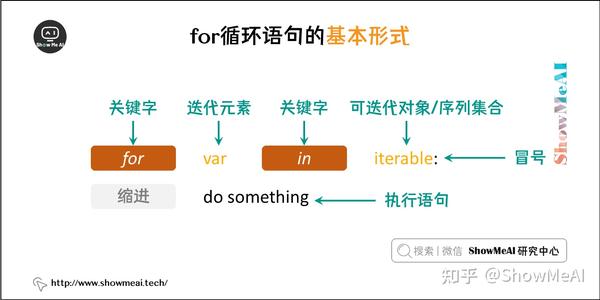 图解 Python 编程9 For循环（附要点速查表·完结🎉） 知乎 7535