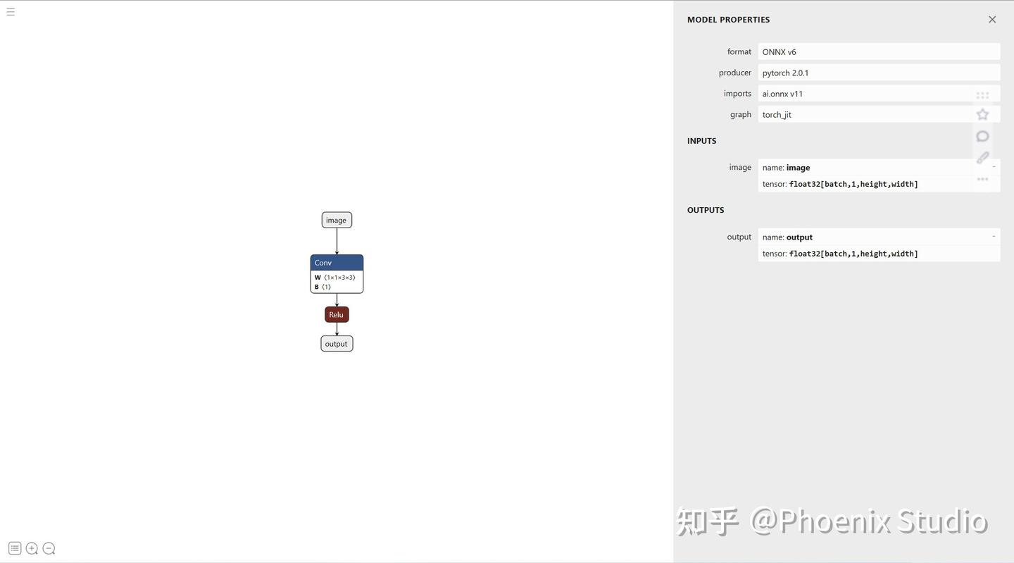 正确导出onnx|onnx结构|编辑onnx各类节点|onnx算子编写|复杂后处理的添加|onnx形状推理 - 知乎