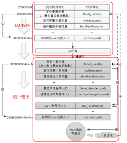 知行合一ArduPilot | ArduPilot系统框架简述 - 知乎