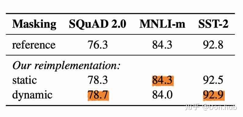 RoBERTa 详解 - 知乎