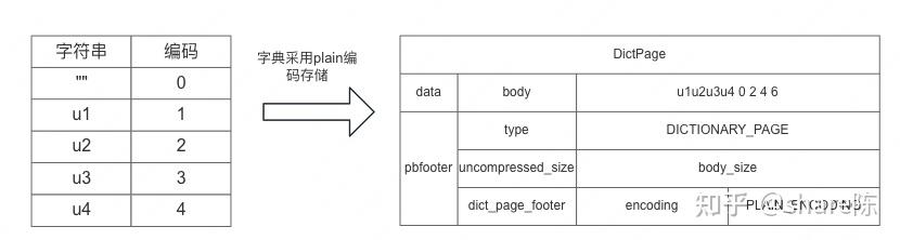 doris实现原理之高效存取varchar字符串 - 知乎