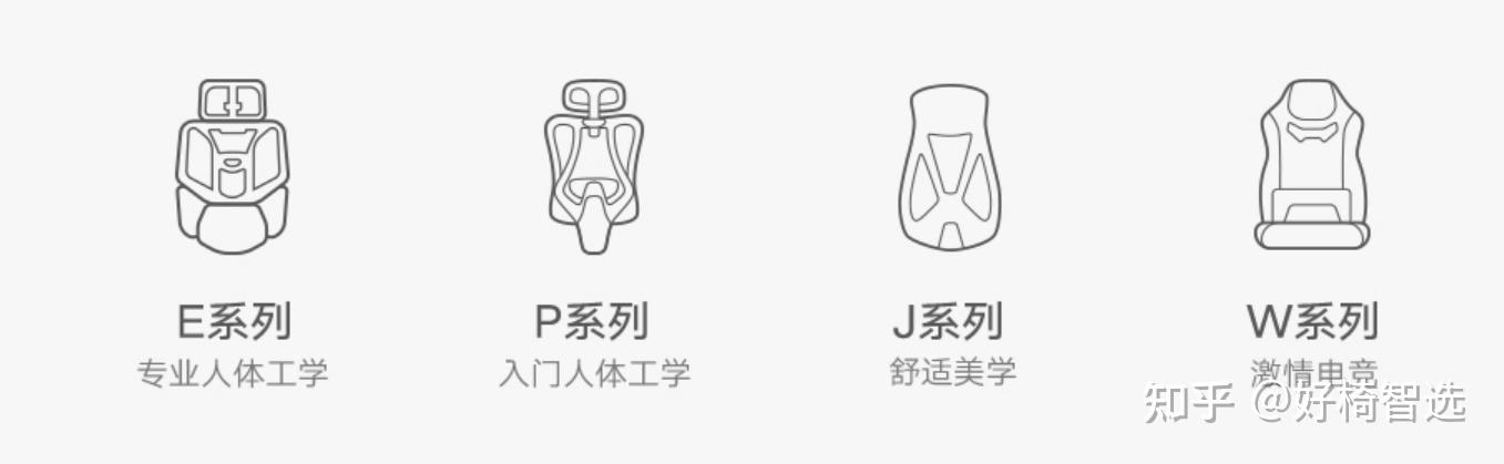 黑白调的人体工学椅怎么样？深度测评：e5、e4、e3、e206 知乎