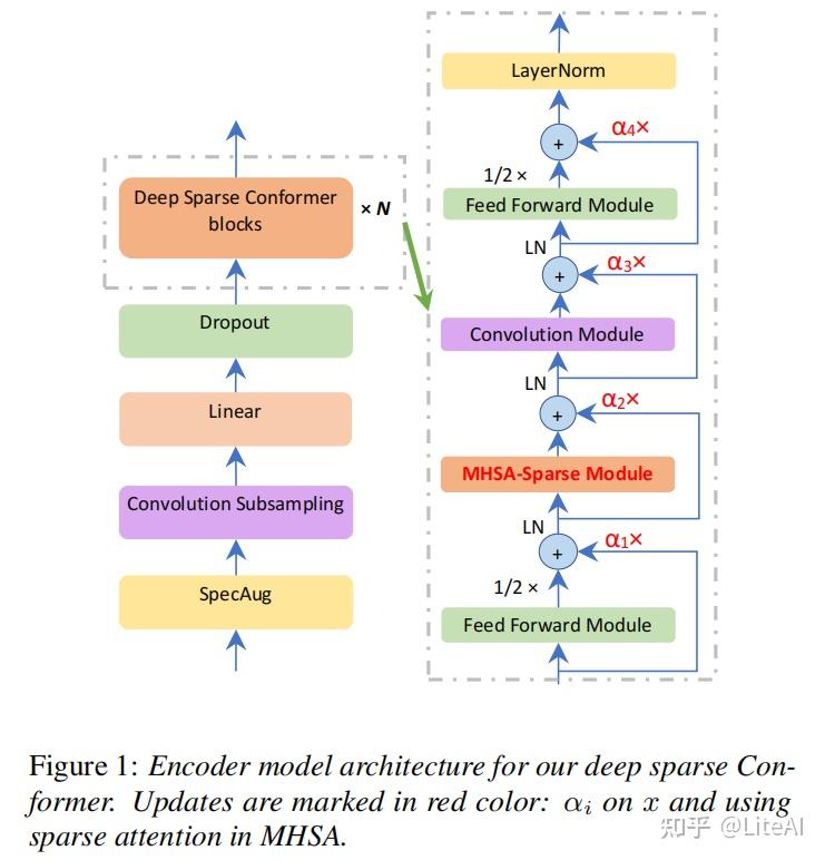 Efficient AI & 边缘AI & 模型轻量化技术文章推荐（10.22） - 知乎