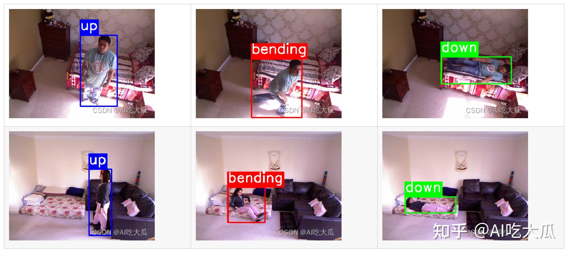 跌倒检测和识别1：跌倒检测数据集(含下载链接) - 知乎