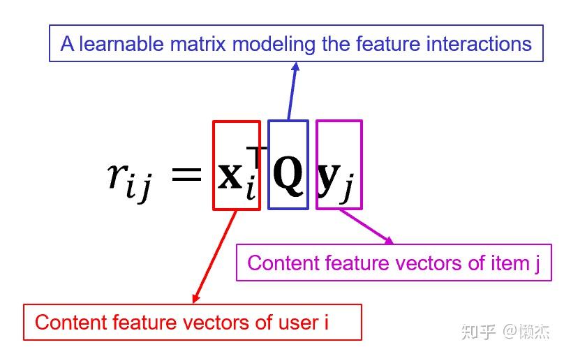 Inductive Matrix Completion Based on Graph Neural Networks(解读) - 知乎