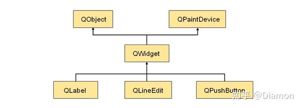 QT 1. QT Creator计算器实现 - 知乎