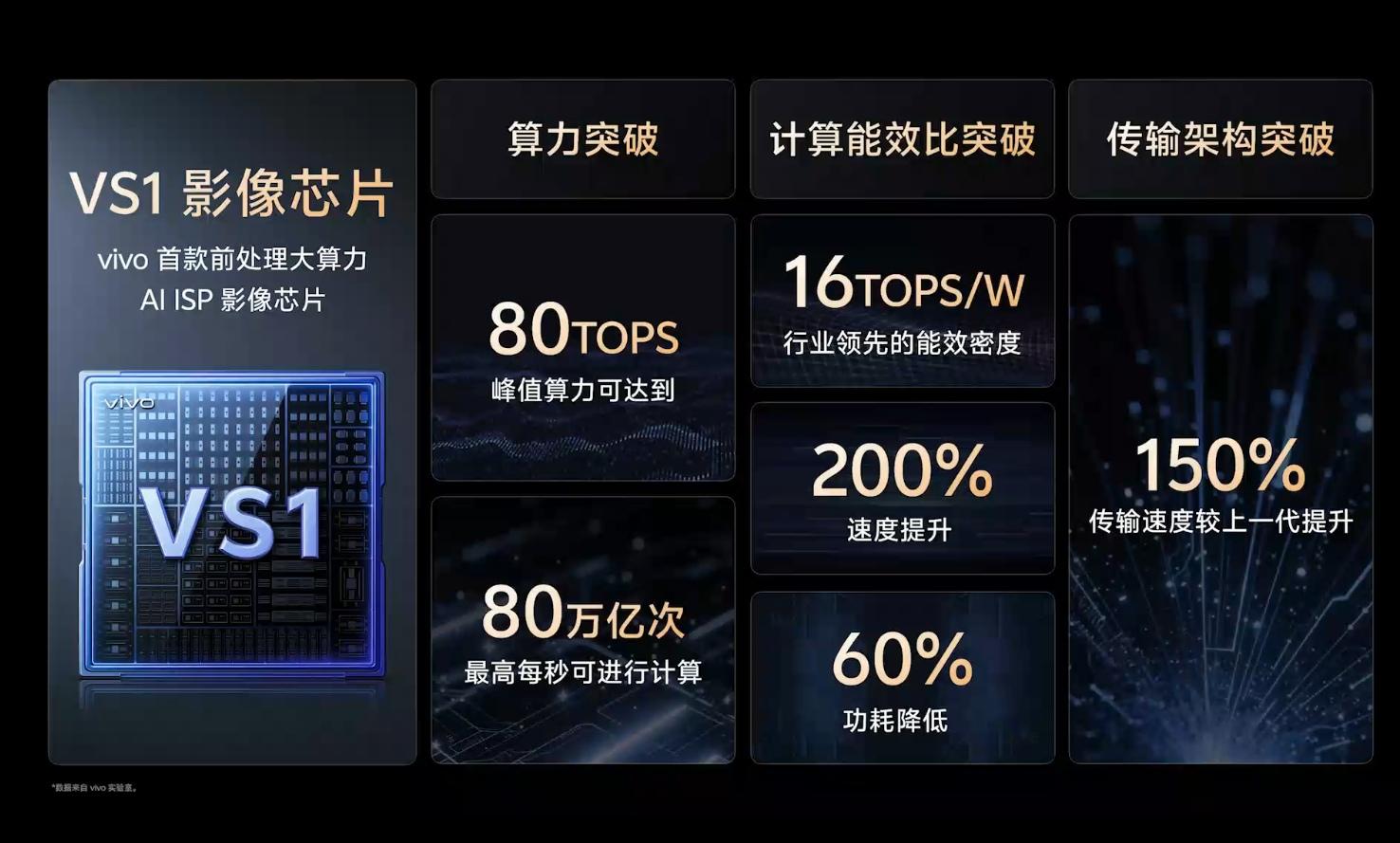 vivo X200 Ultra影像部分公布：首发VS1前处理芯片，全焦段CIPA 5级防抖+4K120录像+高像素人像与风光 - 知乎