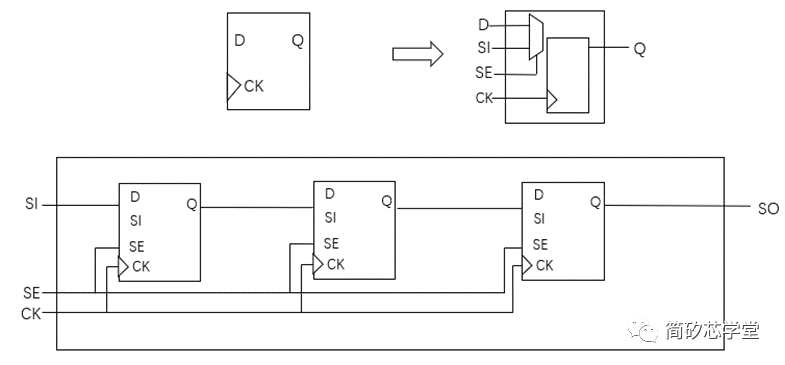 DFT必知必学系列：Scan Chain简介 - 知乎