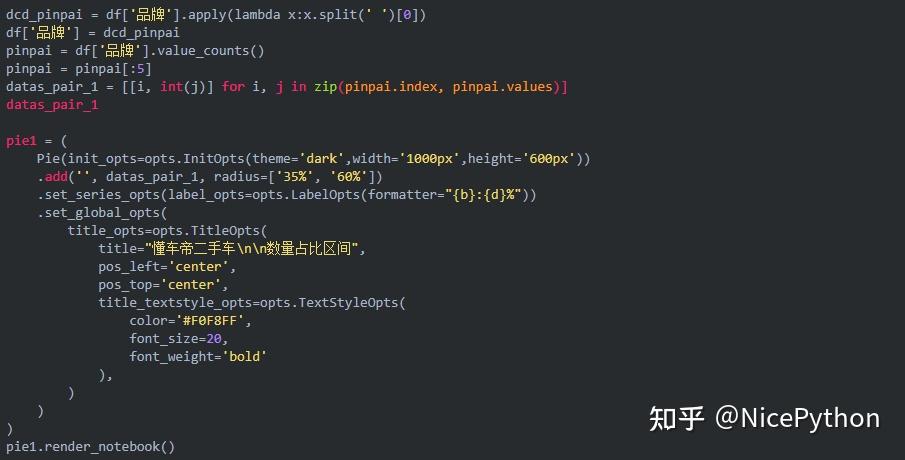 Python爬虫数据分析：爬一爬懂车帝，分析一下现阶段哪款车值得我们去冲 知乎 