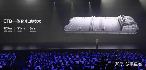 小米SU7：871V电池技术，冬季电车续航之王的崛起 - 知乎