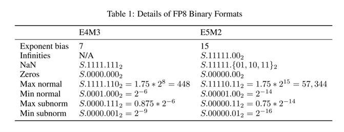 浅析 Moe FP8 推理 - 知乎
