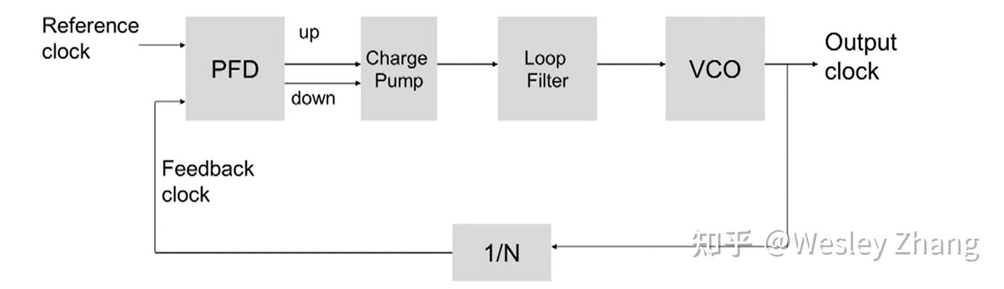 TI 高精度实验室-FPD-Link - 知乎