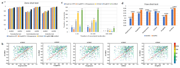 Nat Commun｜ZeroBind：基于子图匹配的蛋白质特异性药物-靶标相互作用零样本预测器 - 知乎