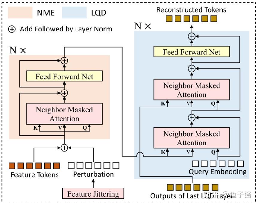 详解异常检测统一模型UniAD（NeurIPS22 高分作） - 知乎