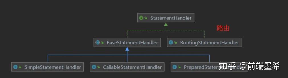 MyBatis四大组件Executor、StatementHandler、ParameterHandler、ResultSetHandler详解 - 知乎