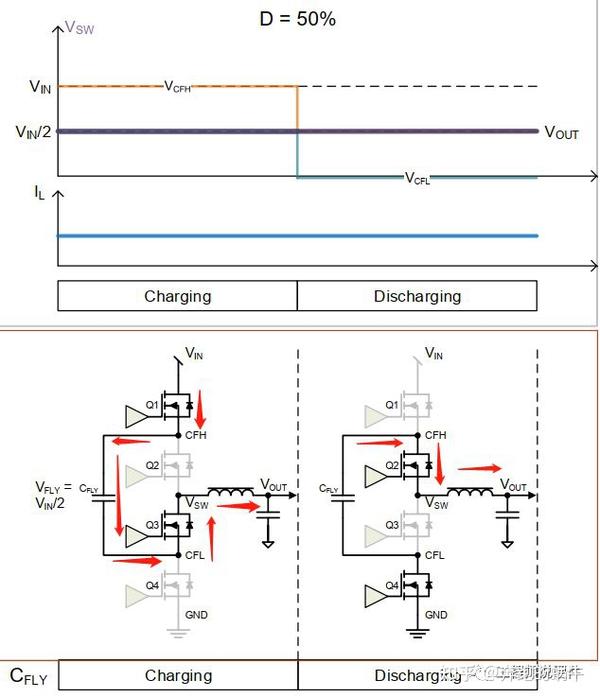3-Level Buck原理详解 - 知乎