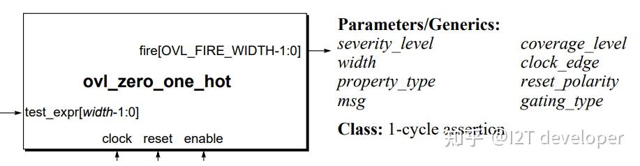 ovl 9 synthesizable checkers - 知乎