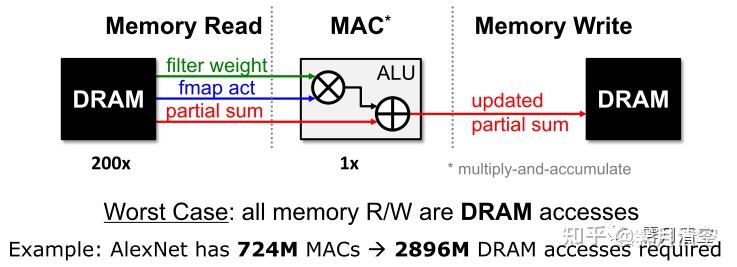 处理器芯片系列——新势力的崛起AIPU之成功者各不相同 - 知乎