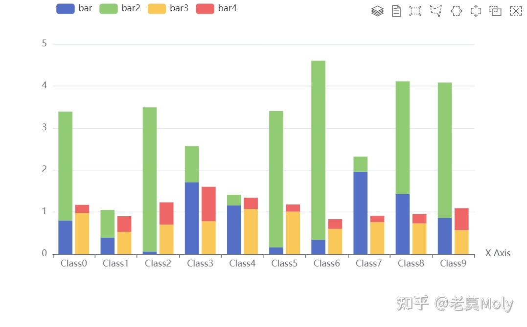 《数据可视化篇》——图表的分类与选择 知乎 