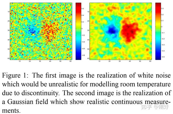 偏微分方程与机器学习: Fourier neural operator (FNO) 详细解读 - 知乎