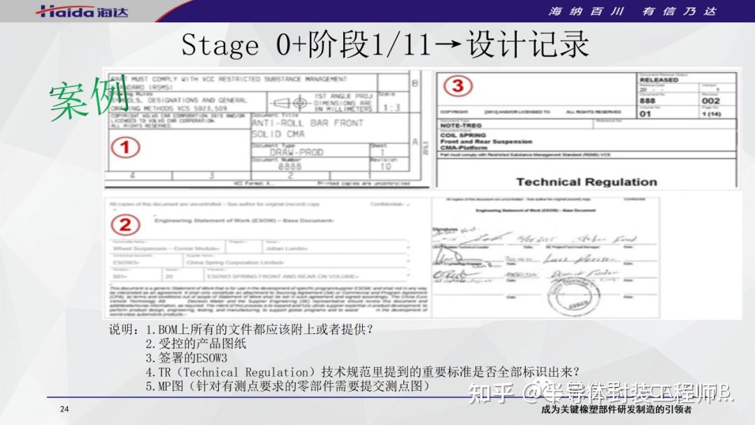 吉利NPDS流程和PPAP介绍 - 知乎