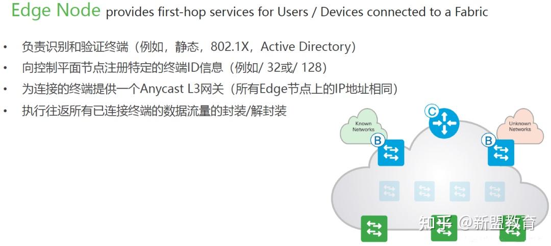 SD-Access基础概念 - 知乎
