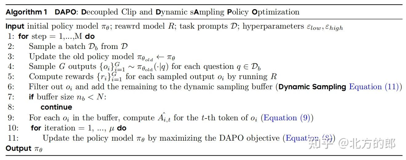 字节、清华团队开源RL算法DAPO，性能超越DeepSeek的GRPO - 知乎