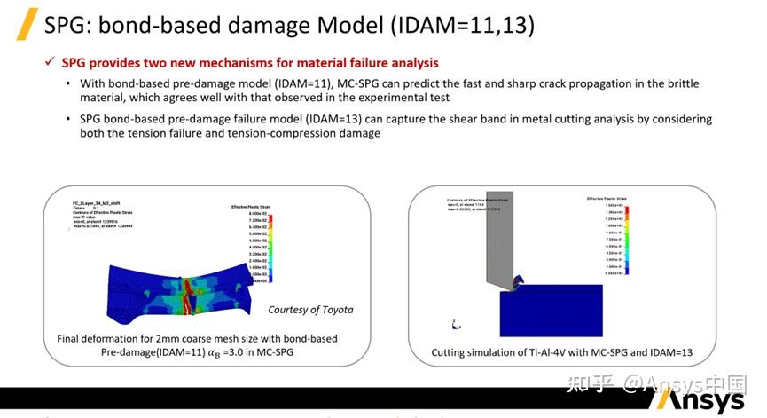 超级干货 | LS-DYNA R14.0版本新功能更新（三） - 知乎