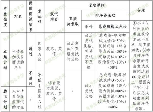 24MBA提面丨华中科技大学EMBA提前面试信息 - 知乎