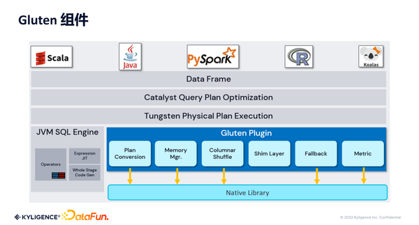 提速 Spark SQL 2 倍，GLUTEN 向量化引擎原理剖析 - 知乎