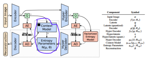 Image Compression 图像压缩 - 知乎