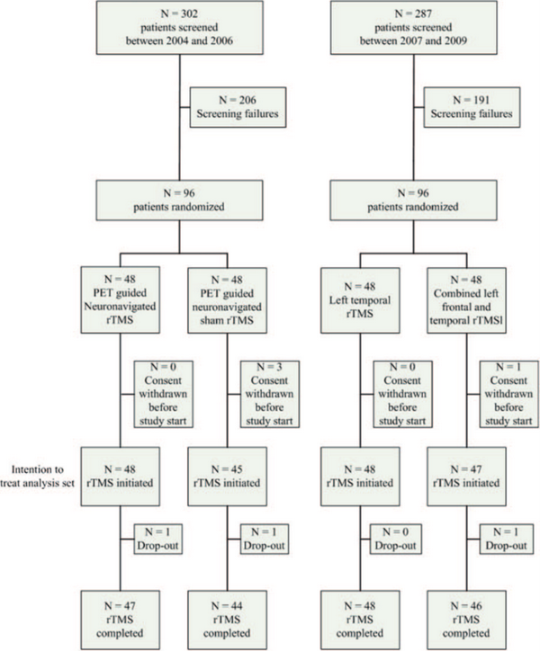 治疗耳鸣不同rTMS方案的疗效对照研究 - 知乎