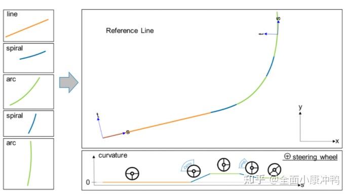 OpenDRIVE格式地图数据——极简概述（一） - 知乎