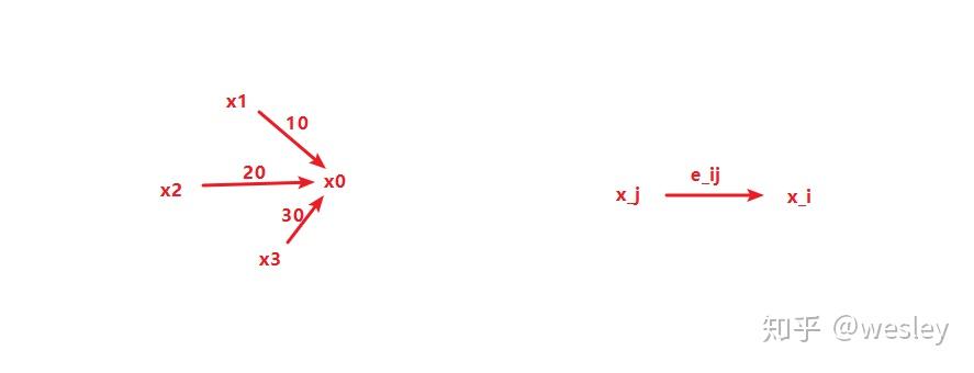Edge_GATConv (torch.geometric) - 知乎