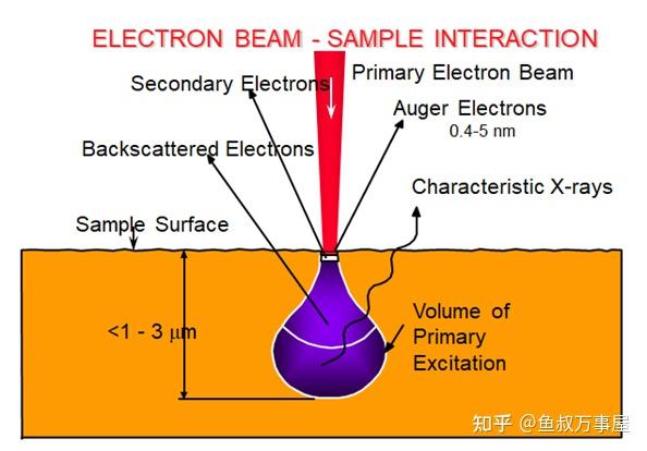 表面分析方法：EDX、AES、XPS、TOF-SIMS - 知乎
