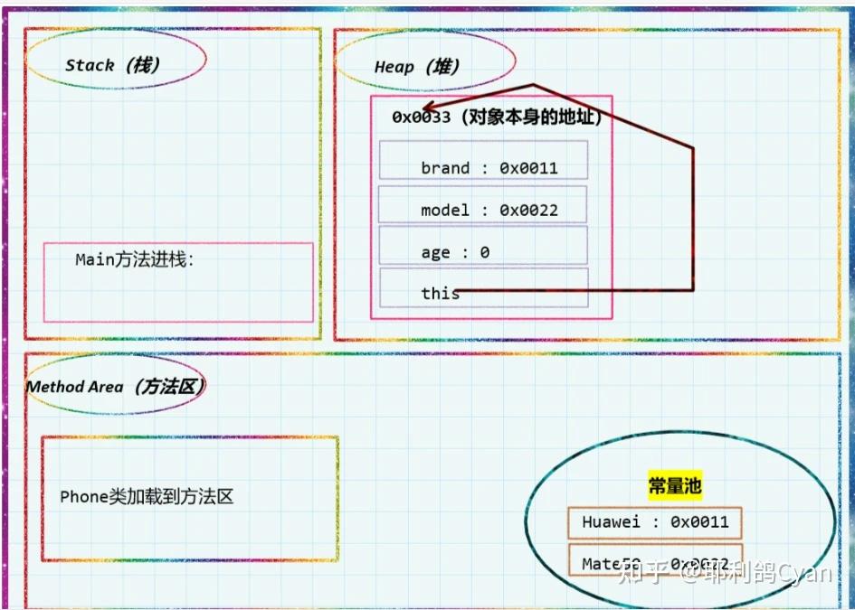Java 深入理解this关键字（通俗易懂） - 知乎